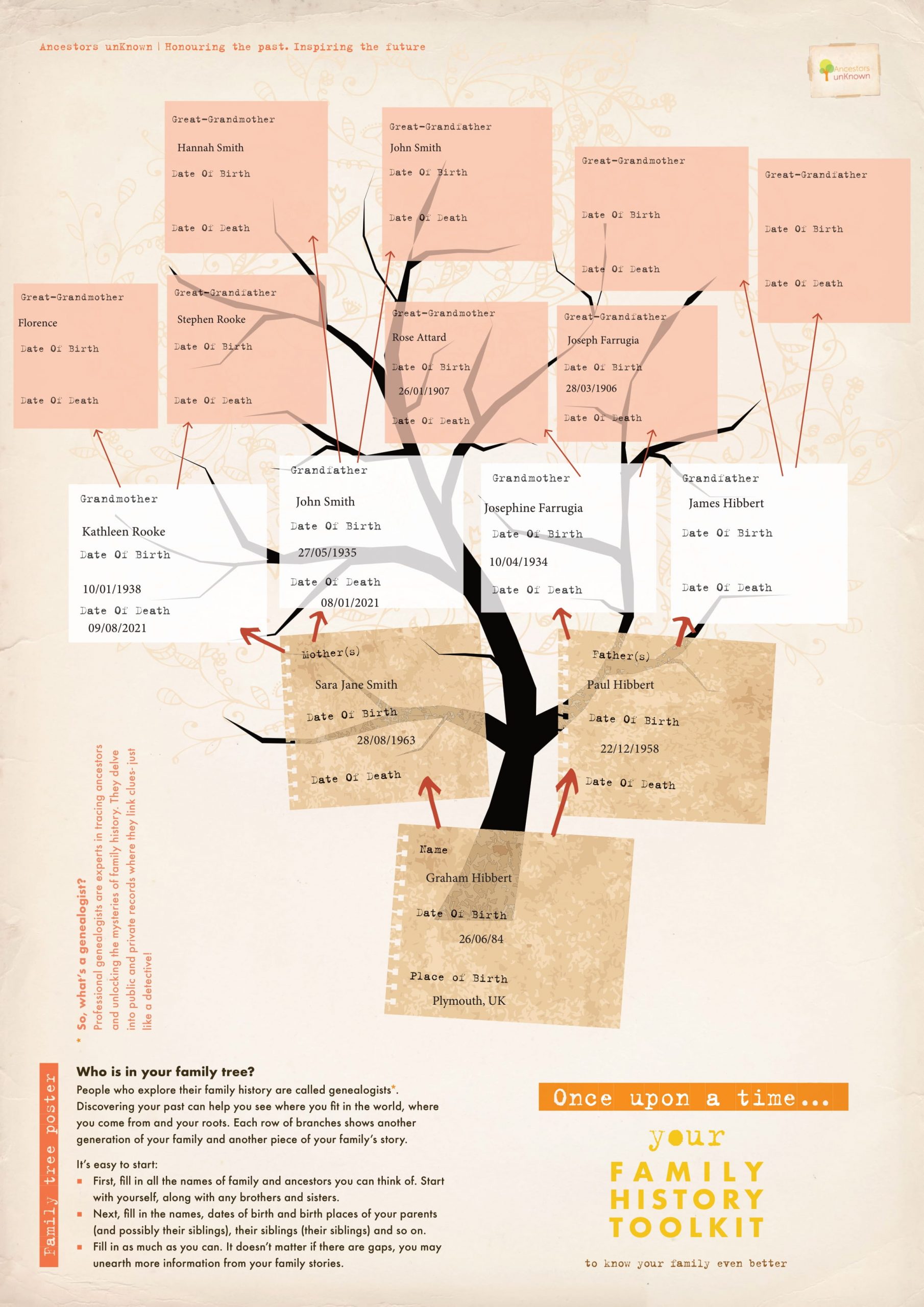 Introducing: The Family History Toolkit ⋆ Ancestors unKnown